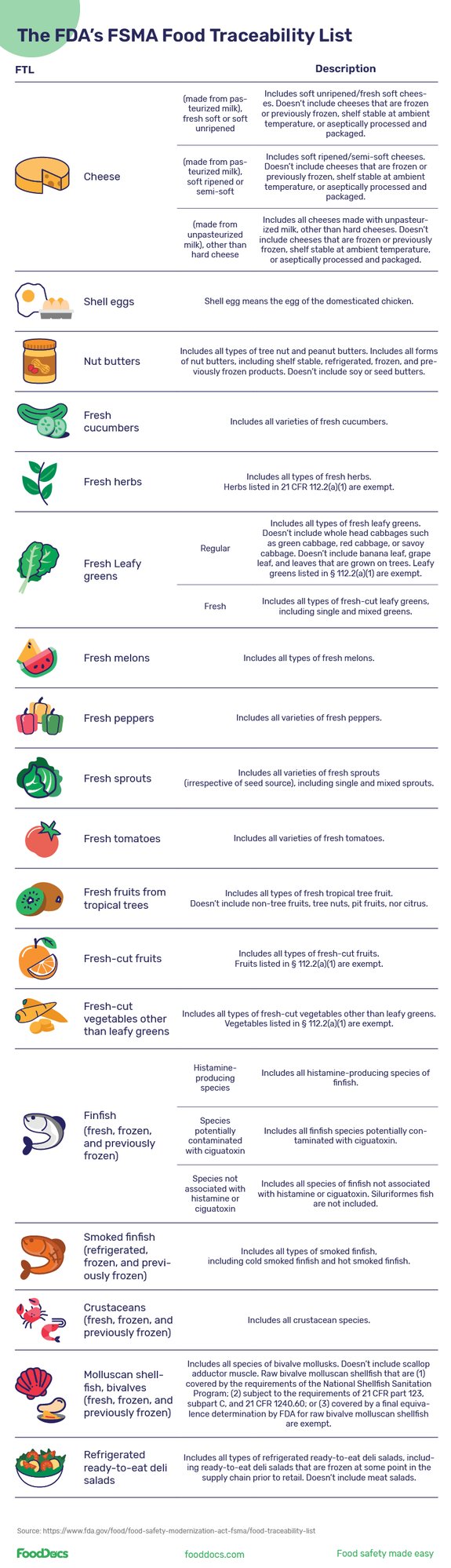 The FDA's FSMA Food Traceability List (Free PDF Download)